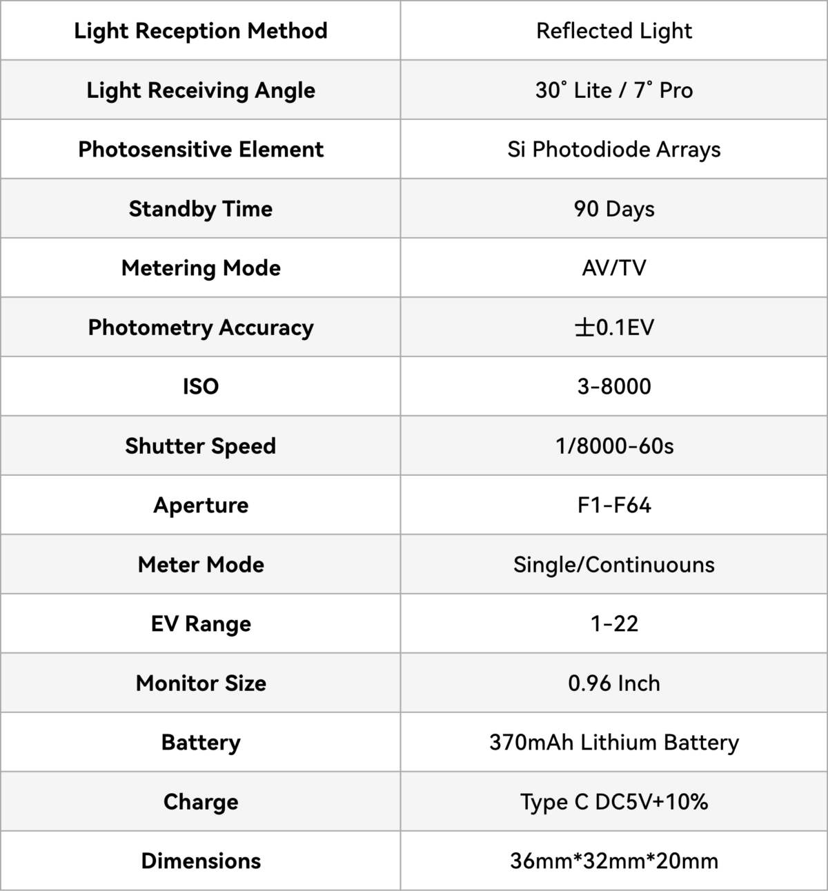 CHI L.D. Meter the light meter and laser rangefinder for film ...